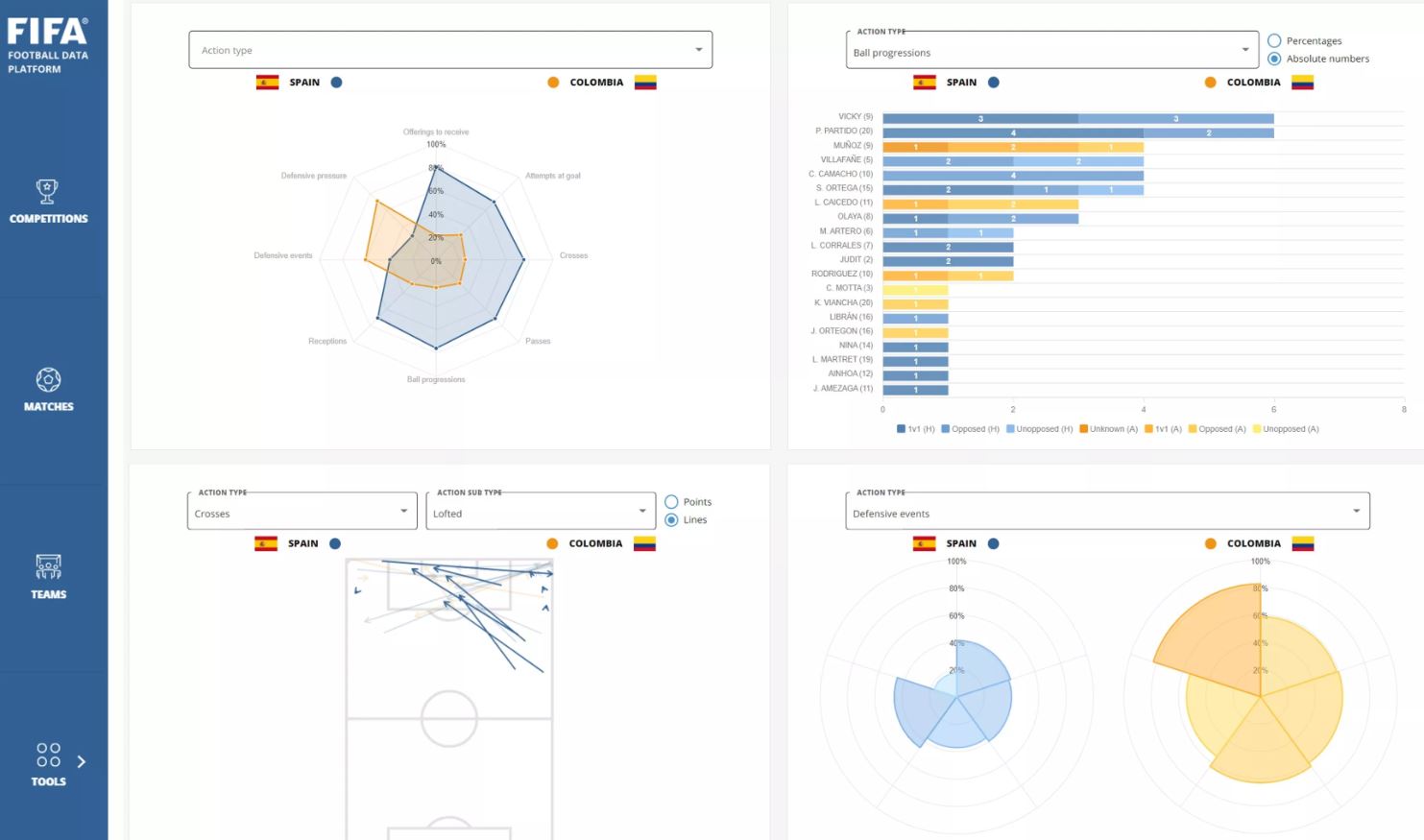 Football Technologies & Innovations at the FIFA World Cup Qatar 2022 ...