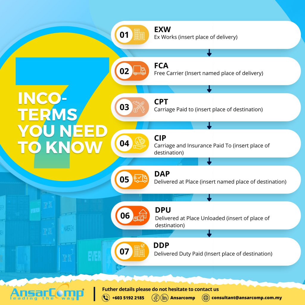 7 Incoterms – AnsarComp (M) Sdn Bhd
